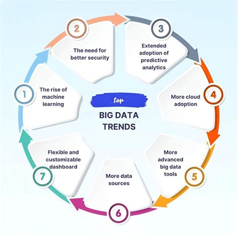 Bigdata Innovation Dataanalytics Machinelearning Cloudcomputing