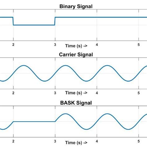 Constellation Diagram Of 4 Qam And 8 Qam Download Scientific Diagram