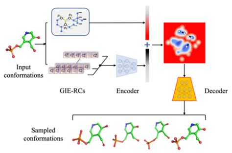 Molecules Free Full Text 3d Conformational Generative Models For Biological Structures Using