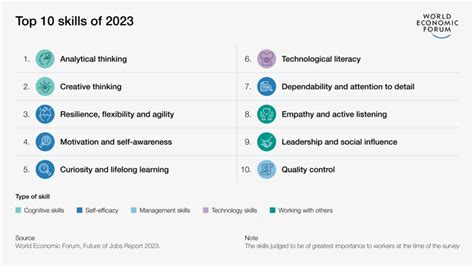 problem based learning vs project based learning clickview