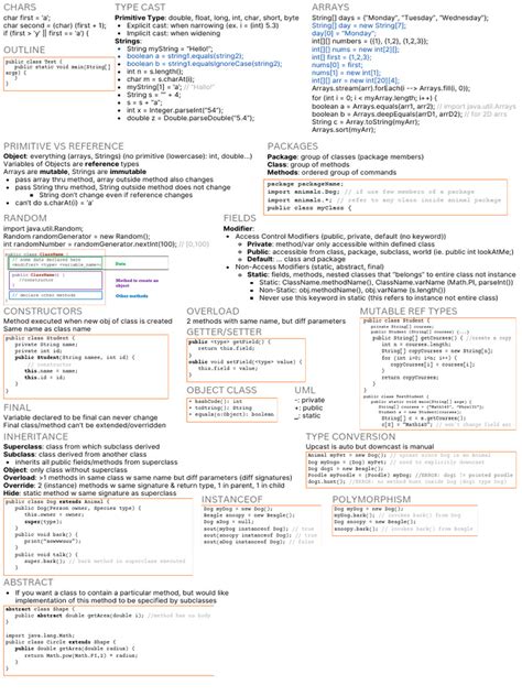 Comp250 Cheat Sheet Pdf Method Computer Programming Inheritance Object Oriented