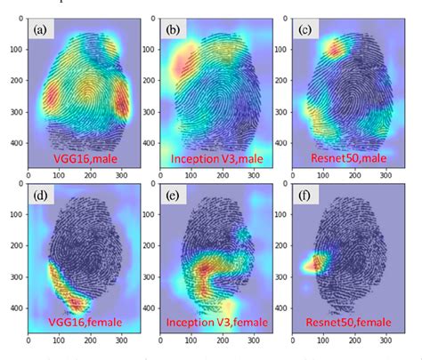 Figure 1 From Application Of Convolutional Neural Network For Fingerprint Based Prediction Of