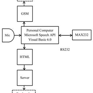 Block Diagram Of The Input System Download Scientific Diagram