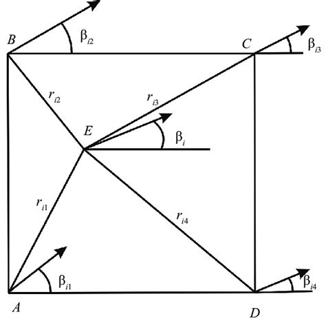 The Scheme For Constructing Of The Greatest Main Stresses Trajectories Download Scientific