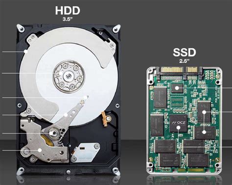 The Advent Of New Technology A Trend Analysis Of The Current Ssd