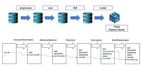 Tokenizing Asian Texts Into Words With Word Segmentation Models In