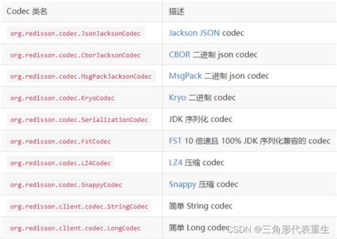 Redis的java客户端——redisson：配置、使用redissonconfig Csdn博客