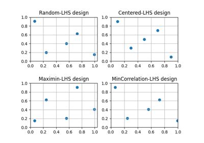 Examples UQpy V4 2 0 Documentation