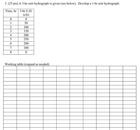 Solved 3 25 Pts A 3 Hr Unit Hydrograph Is Given See Chegg Com