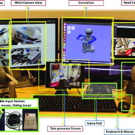 Architecture Of Operator Console Download Scientific Diagram