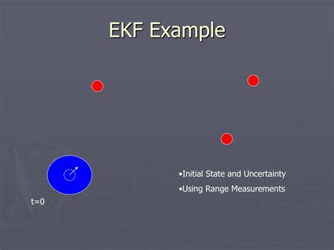 Ppt Simultaneous Localization And Mapping Powerpoint Presentation Free Download Id3672273