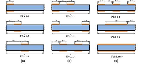 Piezoelectric Patches Arrangements Download Scientific Diagram