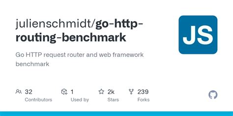 Github Julienschmidtgo Routing Benchmark Go Request Router And Web Framework Benchmark