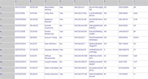 Converting Nonprofit Data Visualization Into Actionable Insights Caseworthy