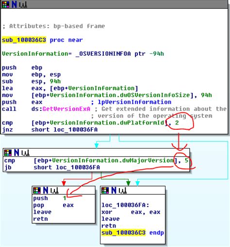 Practical Malware Analysis Chapter Adventures In Assembly Code My InfoSec Adventures