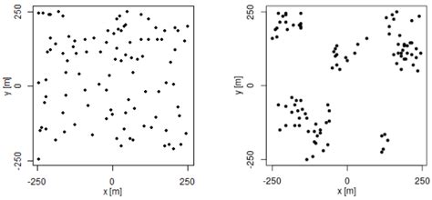 Sensors Free Full Text Improving Signal Strength Aggregation For Mobile Crowdsourcing Scenarios