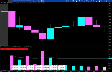 Average Volume Usethinkscript Community