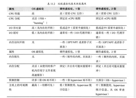 11 性能之巅 洞悉系统、企业与云计算 云计算 性能之巅第二版pdf csdn博客
