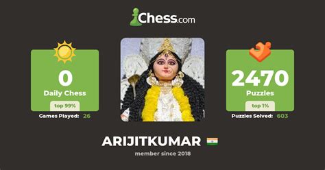 Aviraj Kumar Arijitkumar Chess Profile