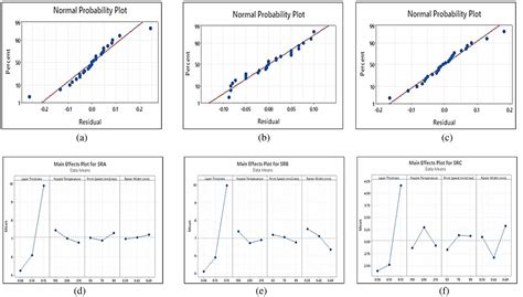 Parametric Optimization Of Fdm Using The Ann Based Whale Optimization Algorithm Ai Edam