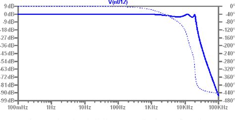 Figure 11 From Designing A 5 Th Order Low Pass Chebyshev Filter