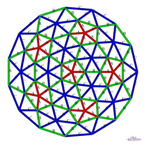 SimplyDifferently Org Geodesic Dome Notes Calculator