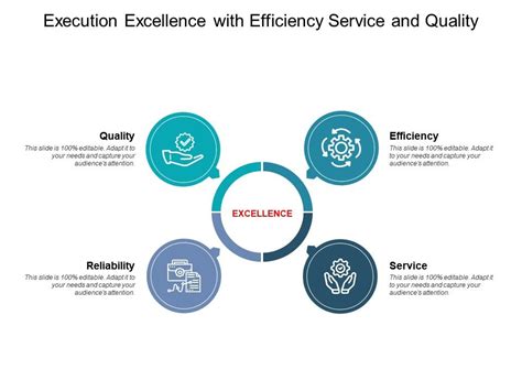 execution excellence with efficiency service and quality powerpoint
