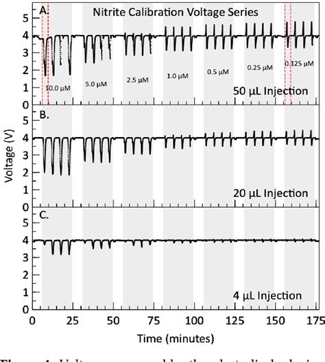 Figure 4 From Continuous Flow With Reagent Injection On An Inlaid Microfluidic Platform Applied