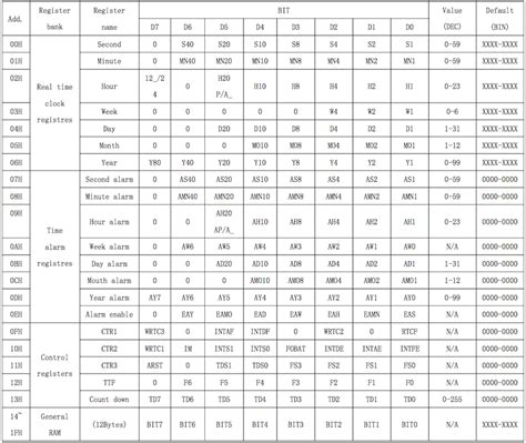 Sd2403realtimeclockmoduleskutoy0020 Dfrobot
