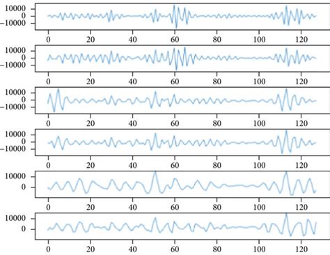 Volatility Component Test Sample Download Scientific Diagram