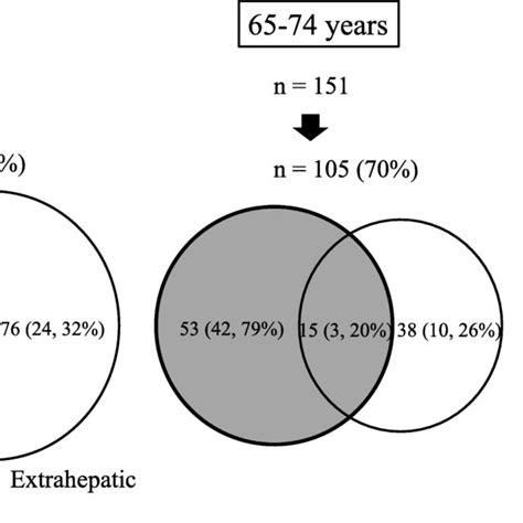 Recurrence Patterns And Resection Rates For Recurrence After Initial Download Scientific