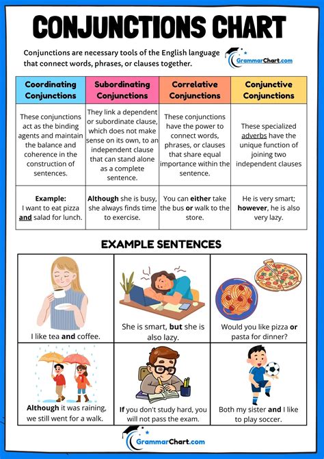 What Are The 4 Types Of Conjunctions