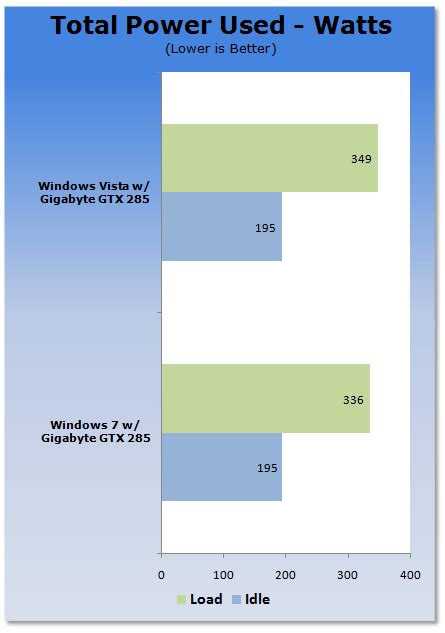 Windows Vs Vista VGA Performance Analysis