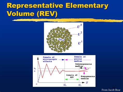 Ppt Scale Dependent Dispersivities And The Fractional Convection Dispersion Equation