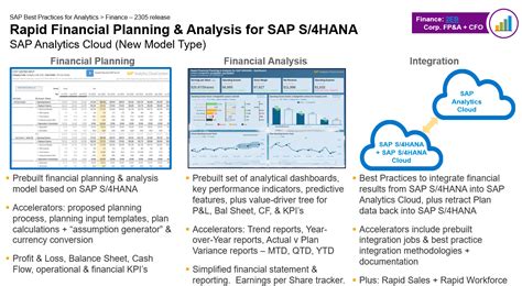 Sap Discovery Center