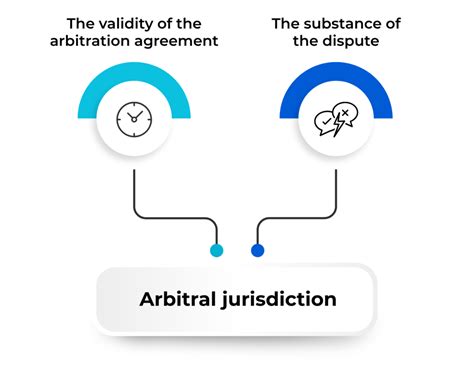 Distinction Between Jurisdiction And Admissibility In International