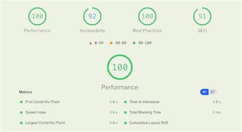 Tools Lighthouse Adalah Pengertian Dan Cara Menggunakannya Toprank Indonesia
