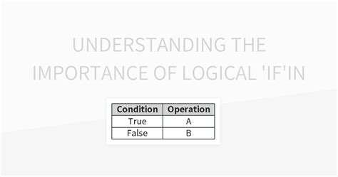 Understanding The Importance Of Logical Ifin Excel Template And