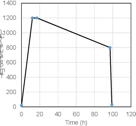 Figure 1 From Preparation And Evaluation Of Bi4ti3o12 And Bi4 Xnd×ti3o12 Crystals Semantic Scholar