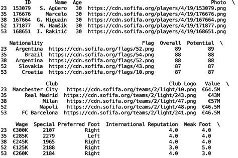 Mastering Data Filtering With Pandas By Sadrach Pierre Phd Towards Data Science