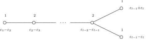 Structure Of Classical Root Systems The Adjoint Representation