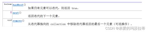 Javaarraylist动态数组用arrarylist怎么动态使用 Csdn博客