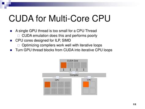 Ppt Cuda Gpu Computing Powerpoint Presentation Free Download Id4468045