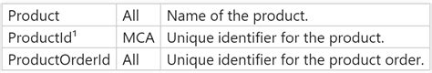 Seeking Guidance On Retrieving Ids Like Dzh318z0bq35 And Dzh318z0bqnh