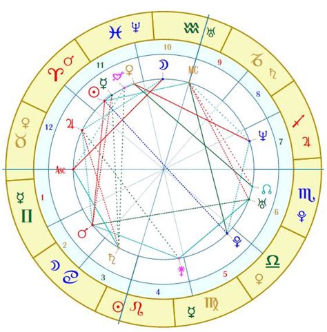 星盘案例：你为什么总是在爱而不得？