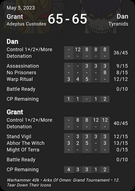 Fun Game Vs Nids Radeptuscustodes