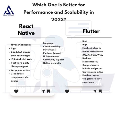 Avrox Solutions On Linkedin Reactdeveloper Reactnative