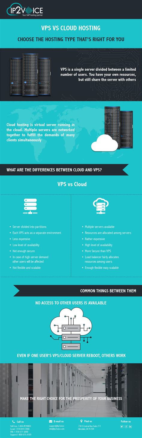 Learn All The Differences Between Vps And Cloud Server Hosting R Infographics