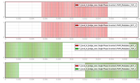 Half Bridge Mmc Pulses With Switching Frequency Of 5khz Download