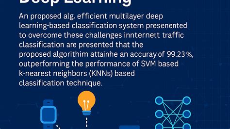 An Efficient Internet Traffic Classification System Using Deep Learning